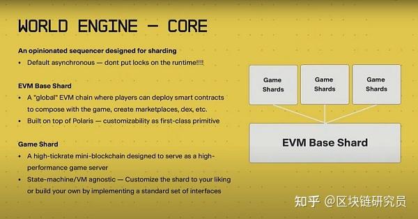World Engine：专为全链游戏设计的分片Rollup框架 - 知乎