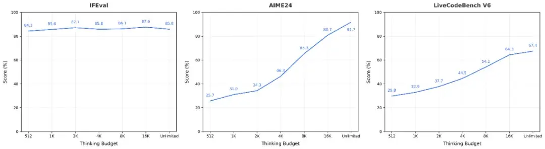 字节开源Seed-OSS-36B模型，512k上下文 - 知乎