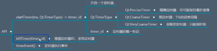 20.PyQt最基的基类QObject - 知乎