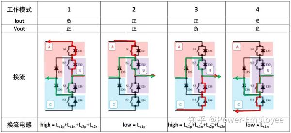 A-NPC 与 经典NPC拓扑的比较 - 知乎