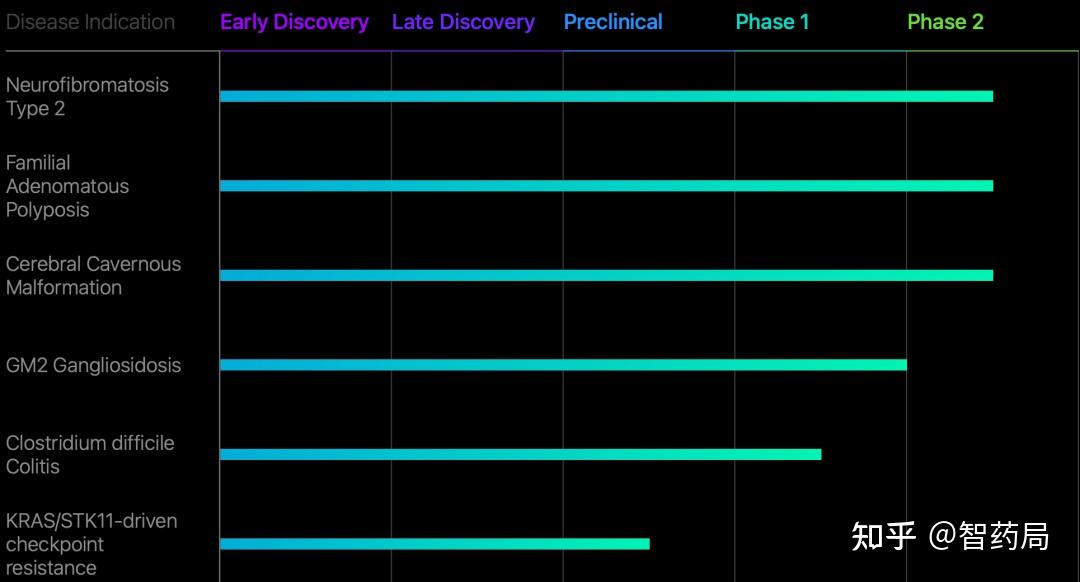 Recursion 创始人：打造数字生物学的Netflix - 知乎