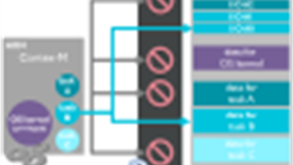 2023年最大规模的IPO正式诞生，Arm市值4700亿 - 知乎