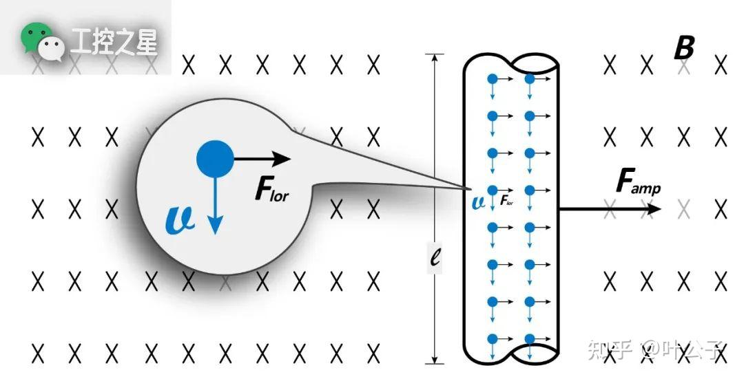 电机中的物理学：安培力和洛伦兹力 - 知乎