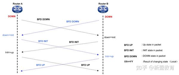 BFD协议简介 - 知乎