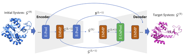 论文解读| NeurIPS 2022：面向科学任务的图神经网络设计 - 知乎