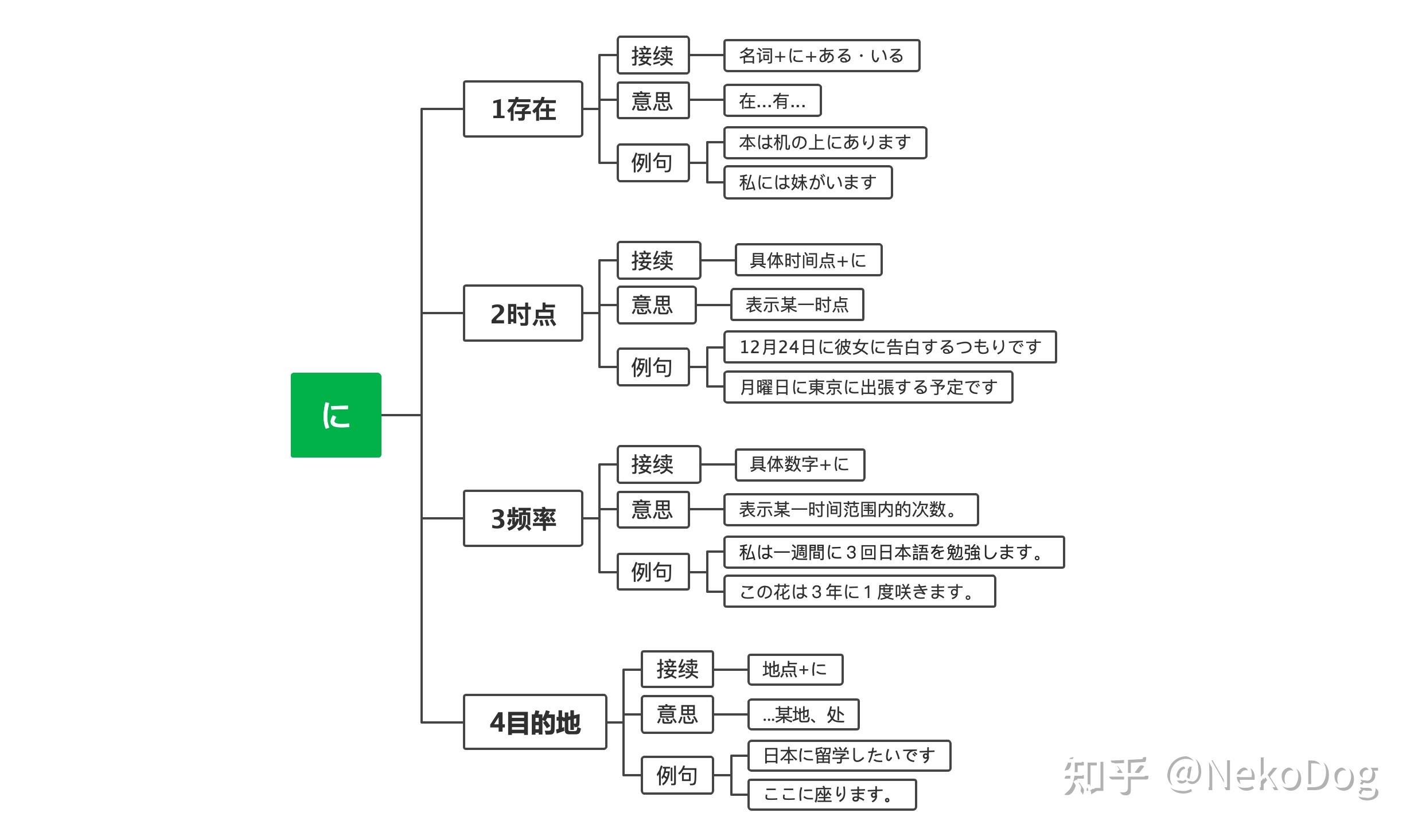 に的用法总结 1 知乎