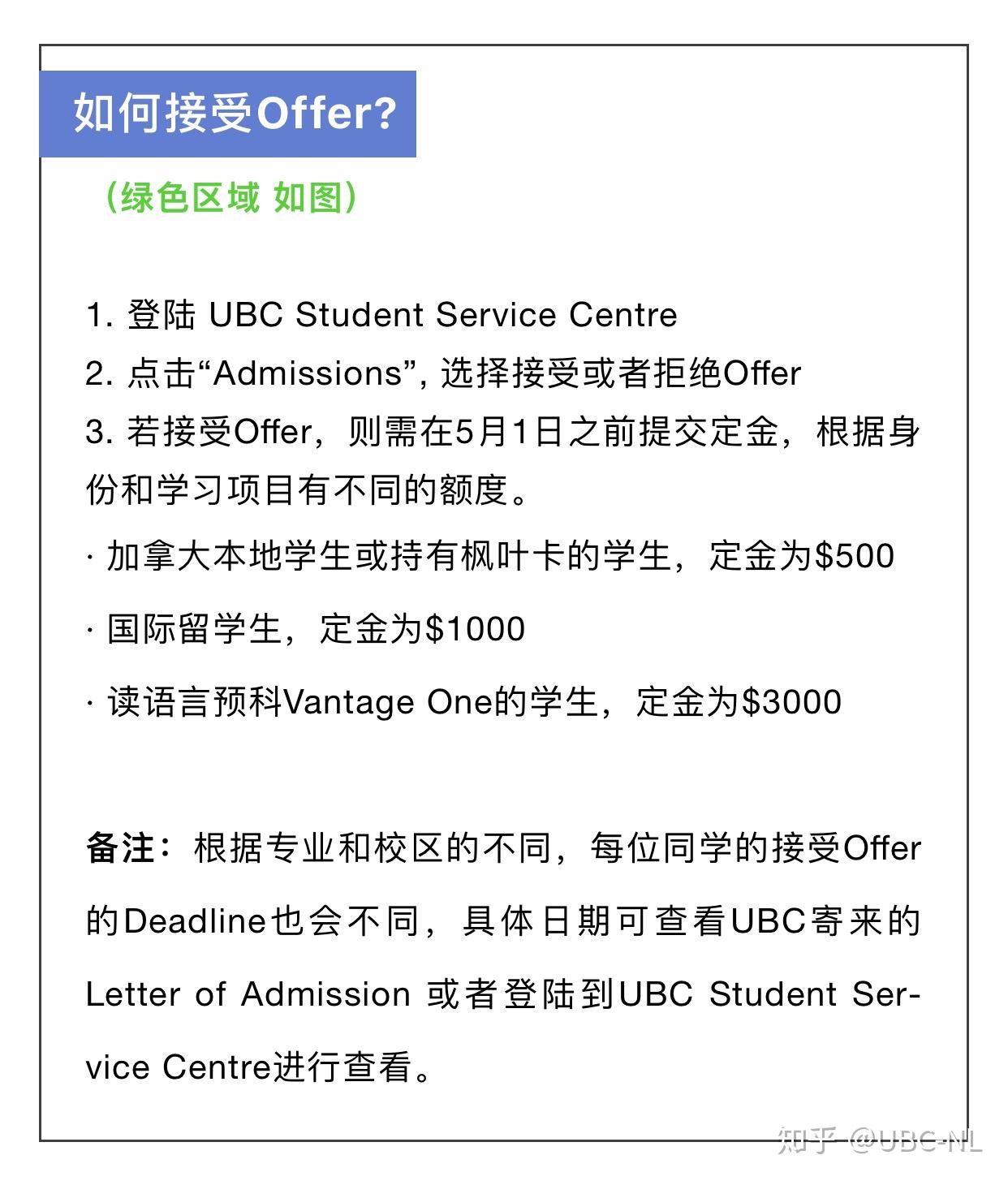你的UBC Conditional Offer 里藏着大秘密！ - 知乎