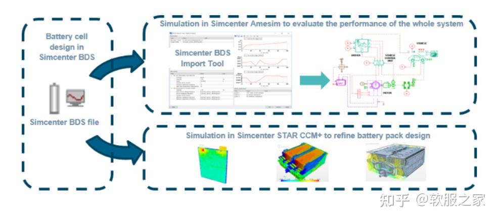 2022锂电池仿真软件合集 - 知乎