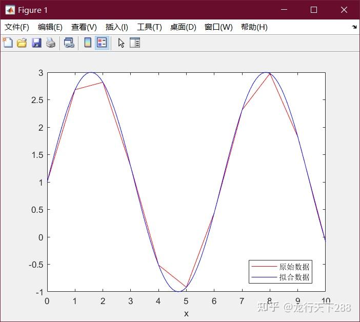 MATLAB的fmincon函数拟合未知参数 - 知乎