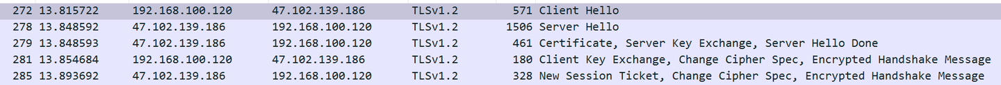 SSL/TLS、对称加密和非对称加密和TLSv1.3 - 知乎