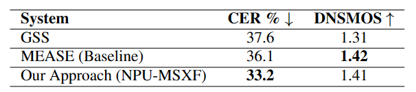 ICASSP2024 | 基于音频质量的多策略目标说话人提取 - 知乎