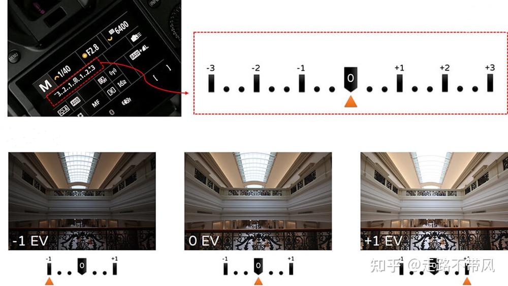 摄影新手入门：相机PASM是什么？5分钟了解4大模式的差异与使用时机 - 知乎