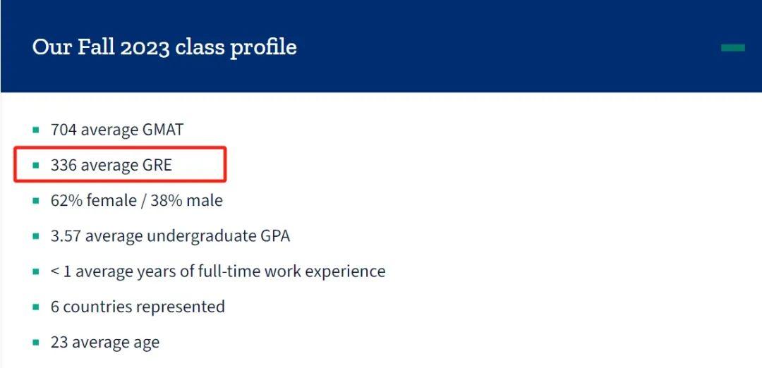 JHU Carey商学院25Fall不强制要求GRE/GMAT成绩！ - 知乎