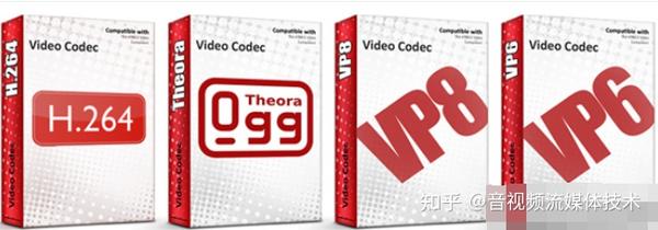 音视频开发（十七）：视频编码H.264、VP8的前世今生 - 知乎