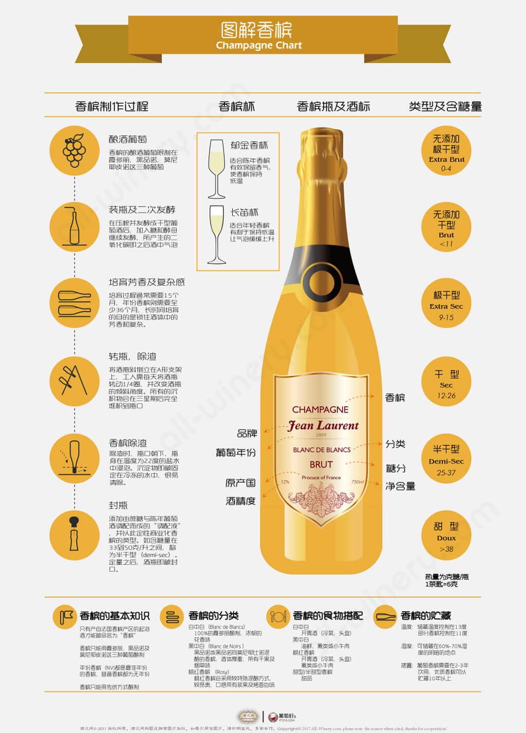 香槟-图解 - 知乎