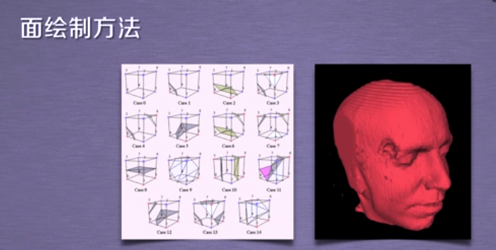 Python+VTK教程-TVTK入门 - 知乎