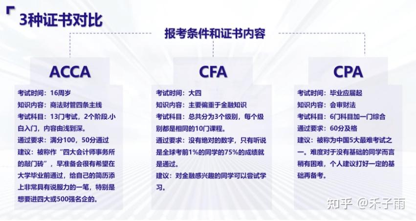 ACCA、CPA、CMA都是什么？ - 知乎