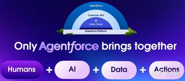【大模型应用】01-企业级Agent平台AgentForce - 知乎