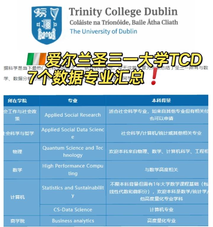 【24fall爱尔兰留学】汇总贴📚爱尔兰TCD圣三一大学7个数据专业全介绍来啦！ - 知乎