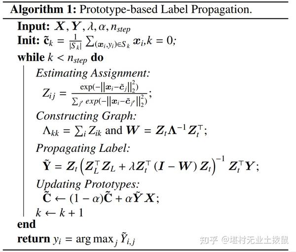 Transductive Few-shot Learning with Prototype-based Label Propagation (CVPR2023) - 知乎