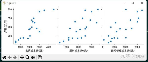 使用python进行数据分析——线性回归分析 知乎