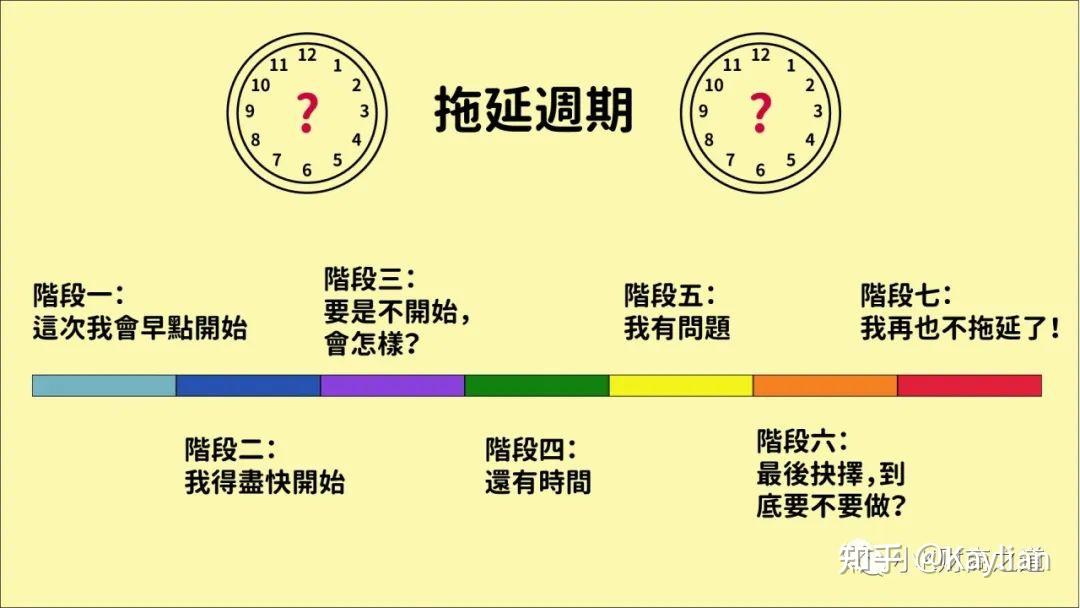 微习惯 知乎