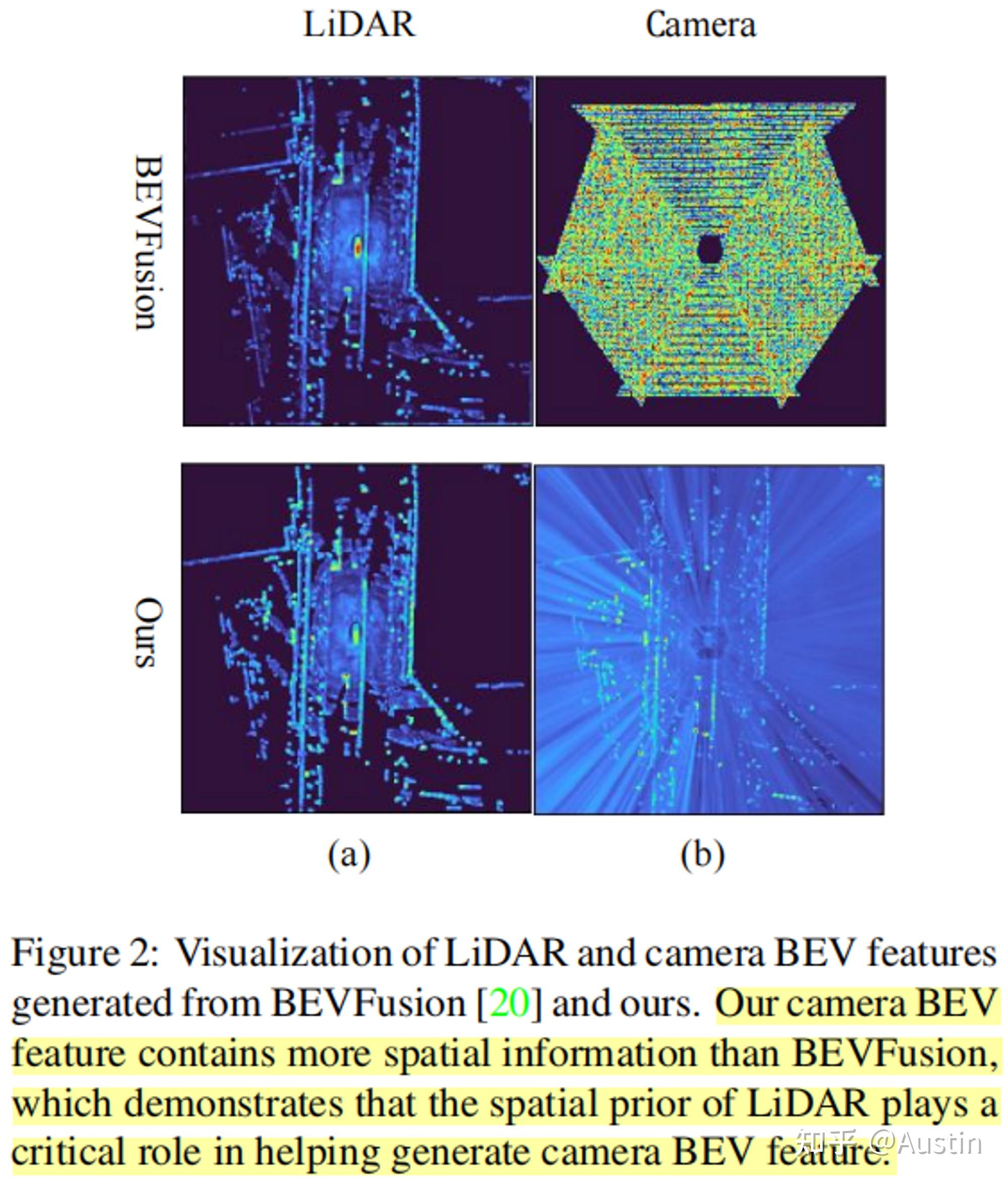 BEVFusion4D解读 - 知乎