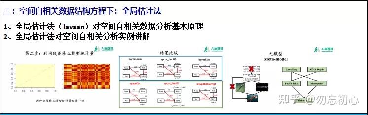 结构方程模型【sem】空间自相关数据分析 知乎 