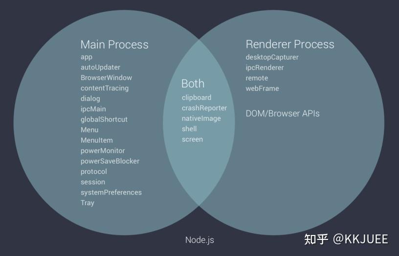 【Electron基础】Electron简介与框架介绍 - 知乎