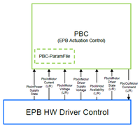 EPB功能安全笔记(5)：EPB系统软件接口定义 - 知乎