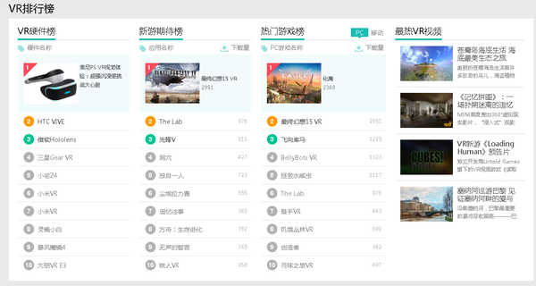酷站推荐 - vr.18183.com - 18183VR频道 - 知乎