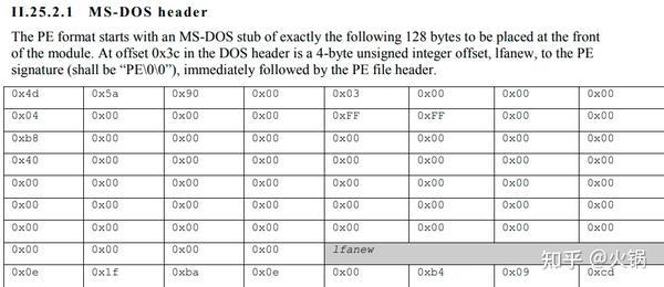 dnspy解牛之dnlib - 知乎