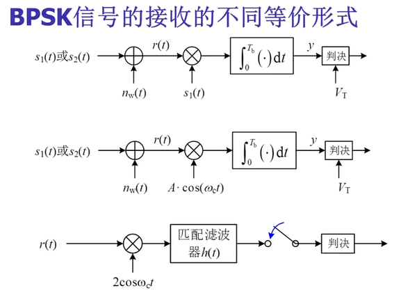 通信原理第6章 6.6 BPSK 6.7 DPSK - 知乎