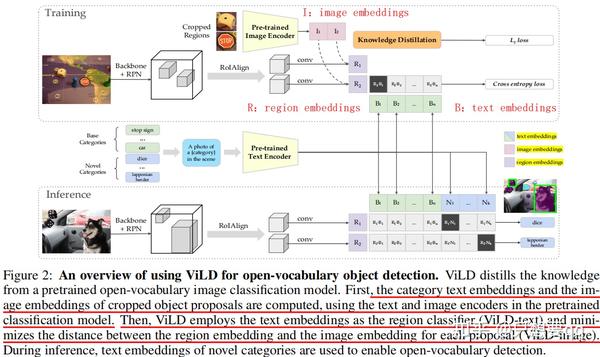 面向开放词汇的目标检测Open-Vocabulary Object Detection（OVD）的介绍 - 知乎