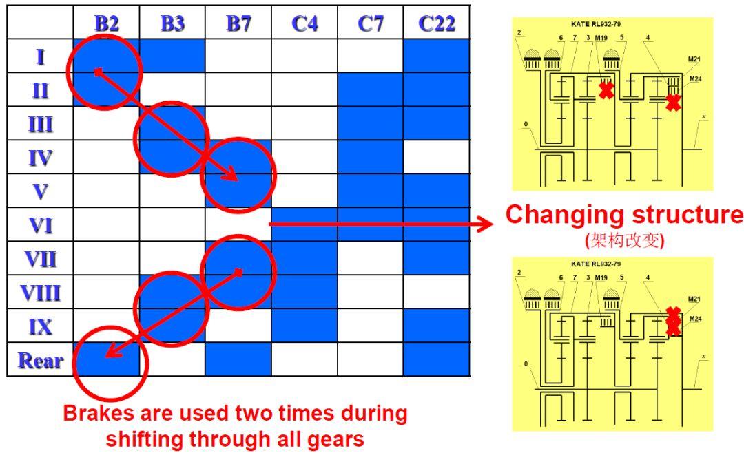 AT变速箱最新资讯及技术分析（十六）-俄罗斯KATE的9AT - 知乎