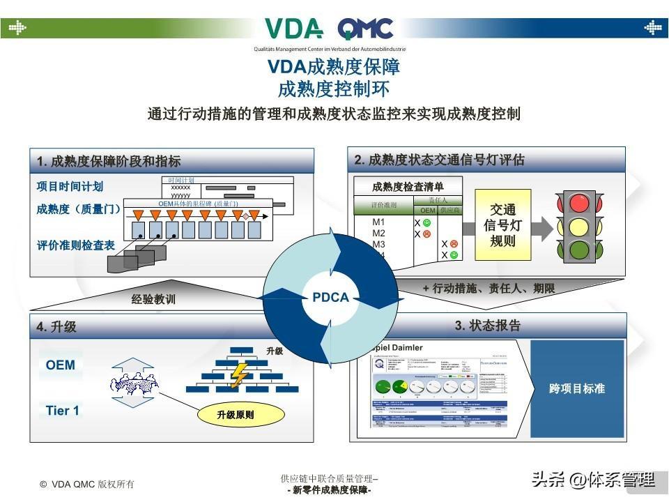 VDA-新零件成熟度保障MLA-培训 - 知乎