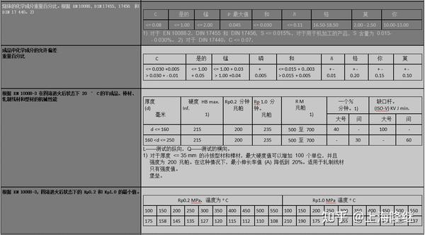 X5CrNiMo17-12-2 (1.4401)耐腐蚀性能 - 知乎