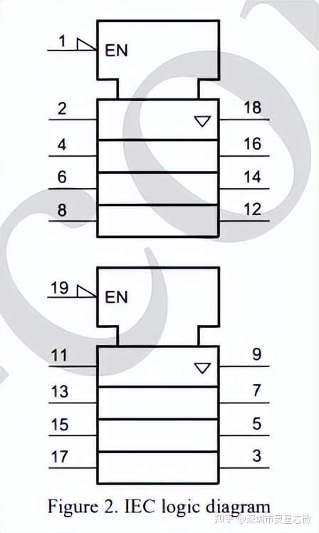 SN74LVC244APWR/74LVC244APW/SN74LVC244ADWR/AIP74LVC244最新中文资料 - 知乎