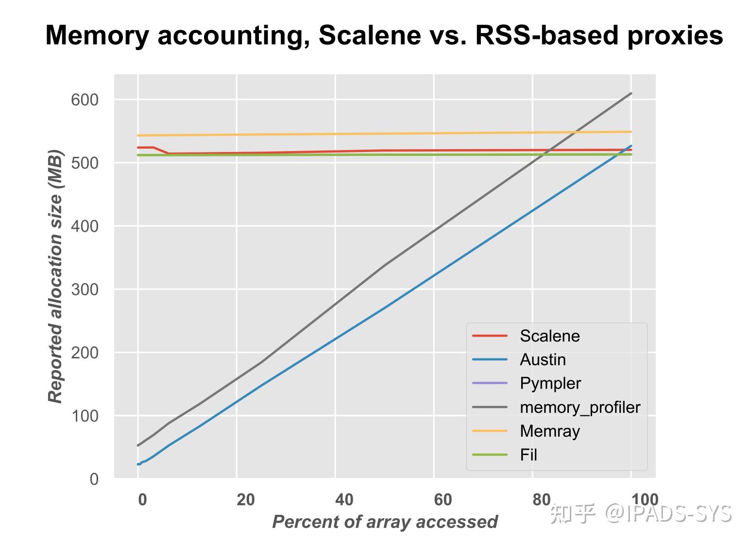 OSDI 2023论文评述 Day1 - 知乎