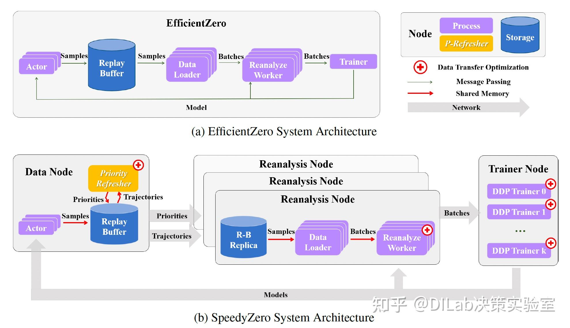MCTS + RL 前沿进展（11）：MCTS 效率优化 - 知乎
