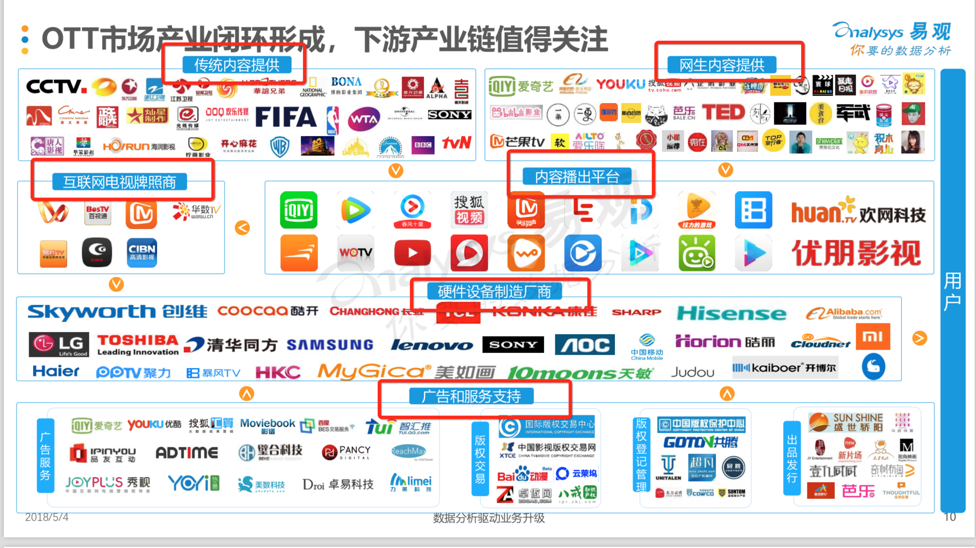 OTT是个什么概念？ - 知乎