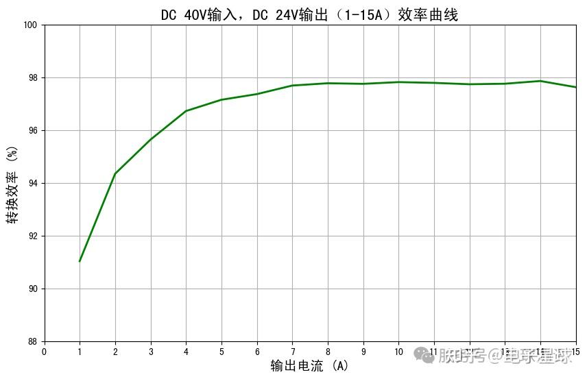 电源工程师的‘核武器’来了！屹晶微降压神器EG1163：支持30A大电流输出，高达600V耐压 - 知乎