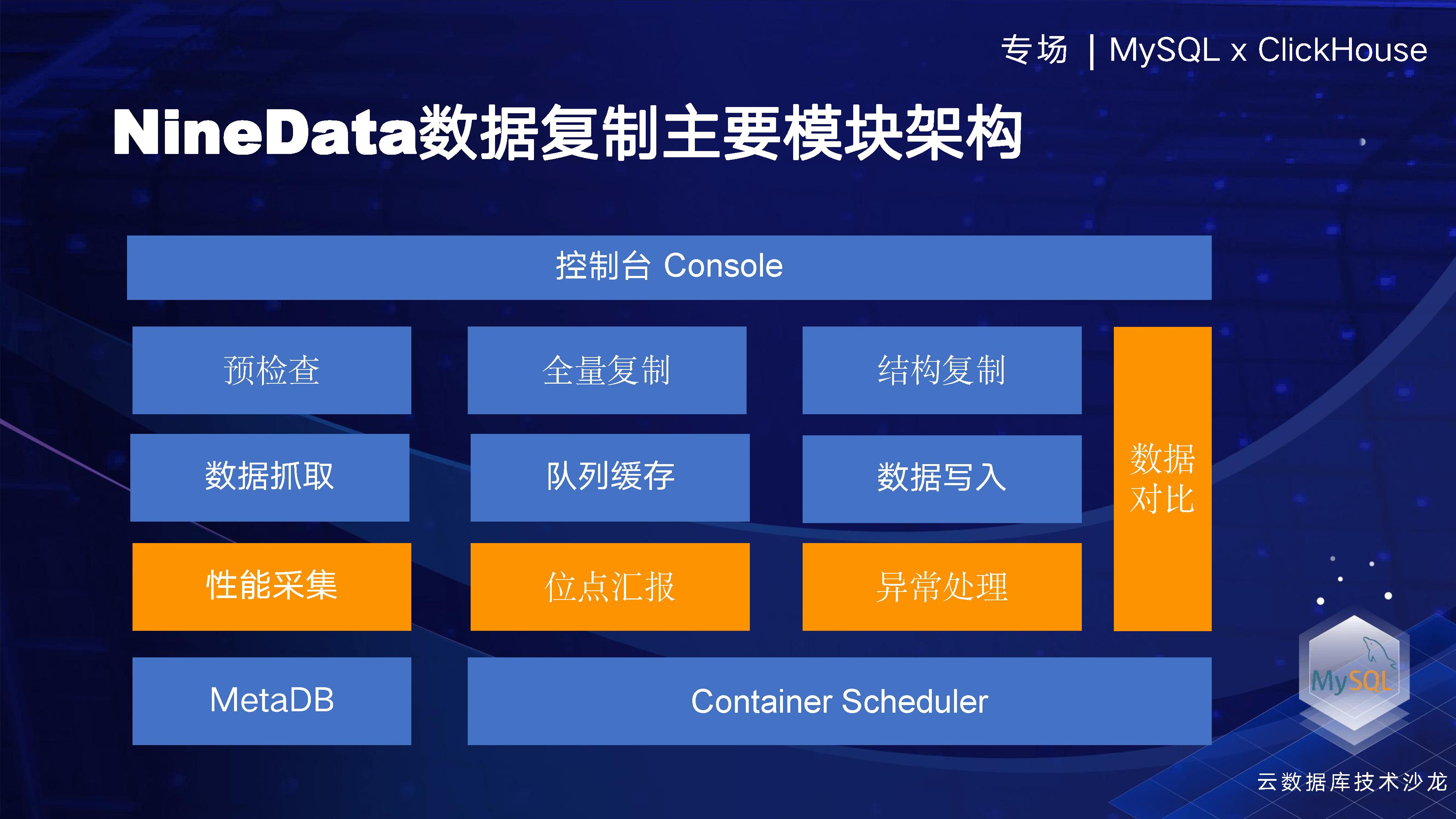 云数据库技术沙龙｜多云多源下的数据复制技术解读-NineData - 知乎