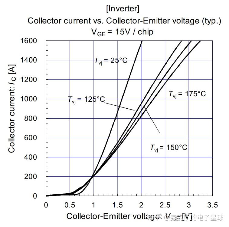 [Plecs基础知识系列]基于Plecs的半导体热仿真方法（实战篇） - 知乎