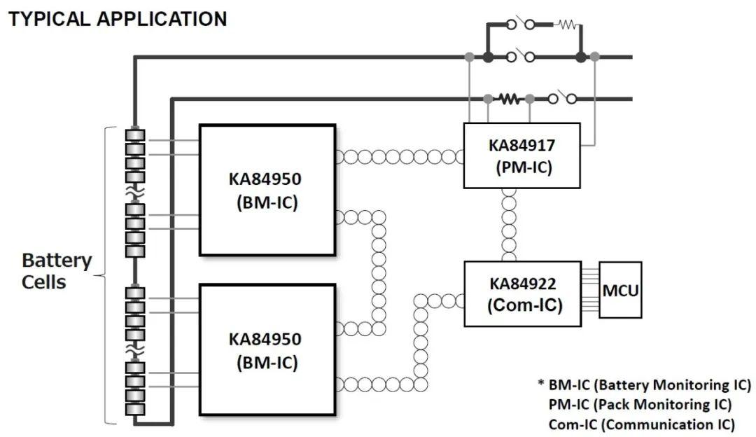 【NTCJ产品】第四代车用电池监控芯片KA84950UA 介绍 - 知乎
