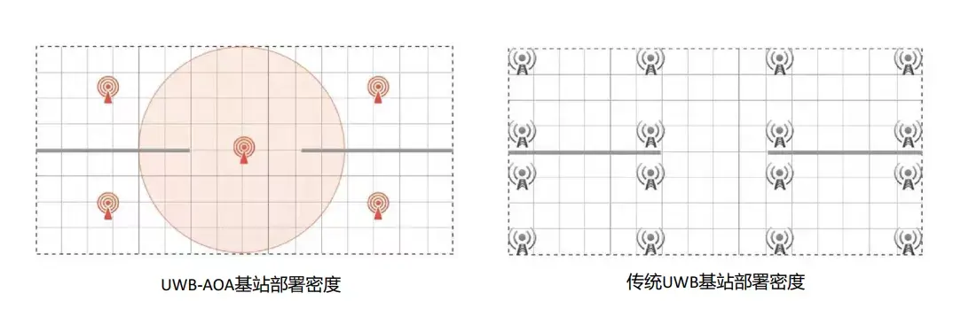UWB-AoA会是打破高价困境的一把利剑吗？ - 知乎