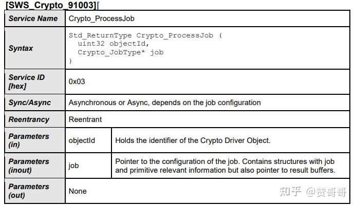 Autosar Crypto Driver学习笔记（二） - 知乎