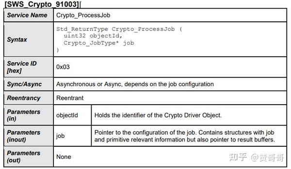 Autosar Crypto Driver学习笔记（二） - 知乎