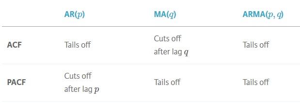 R语言时间序列分析（ARIMA建模） - 知乎
