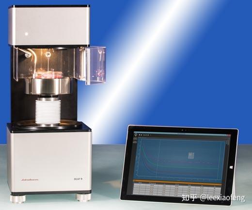 DataPhysics 光学接触角测量仪器和轮廓分析系统Zeta 电位分析仪 - ZPA 20 - 知乎